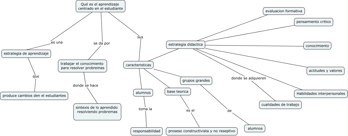 mi primer mapa